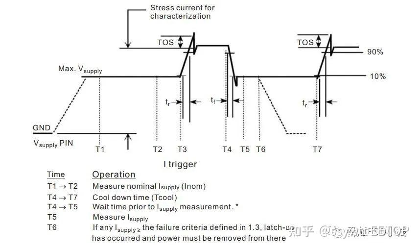 浅谈Latch-up（二） - 知乎