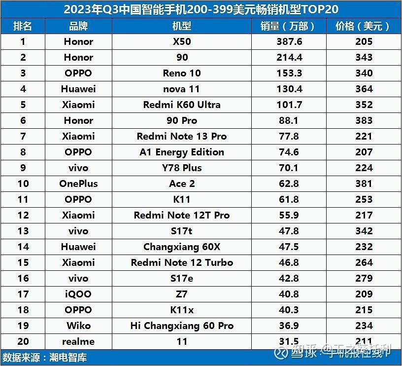 荣耀X50 GT上手体验及测评！2000元档的巅峰性能旗舰！ - 知乎