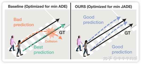 ICCV2023 自动驾驶论文汇总- Trajectory Prediction/Motion Forecast - 知乎