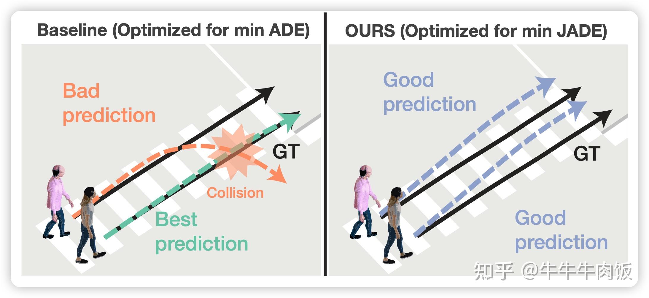 ICCV2023 自动驾驶论文汇总- Trajectory Prediction/Motion Forecast - 知乎