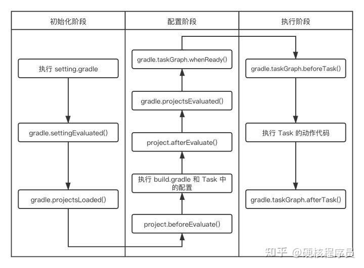 深度解析基于Groovy的特定领域语言——“Gradle” - 知乎