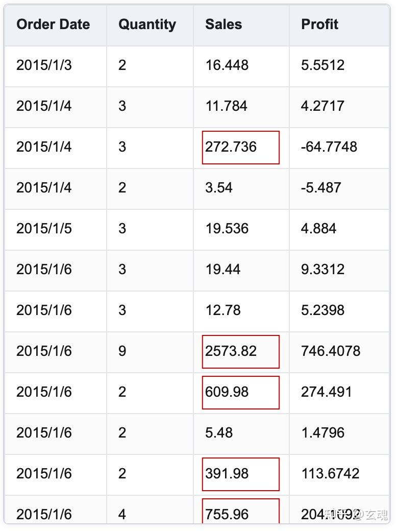 VTable表格自定义渲染:技术实践与案例 - 知乎