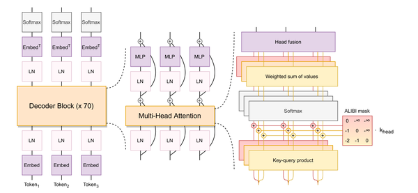 [Transformer 101系列] 初探LLM基座模型 - 知乎