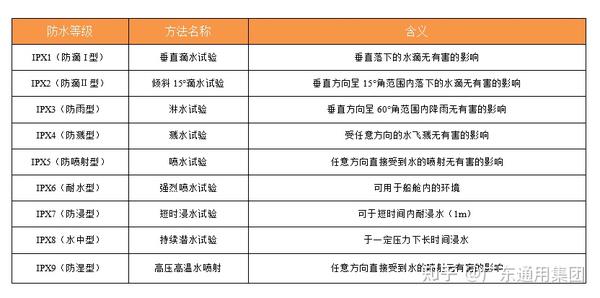 防水测试IPX1 防水测试IPX2 防水测试IPX3 防水测试IPX4 防水测试IPX5 防水测试IPX6 防水测试IPX7 防水测试IPX8 ...