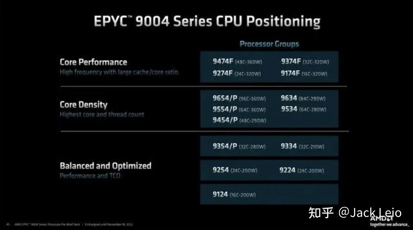 AMD Zen4 EPYC处理器介绍篇 - 知乎