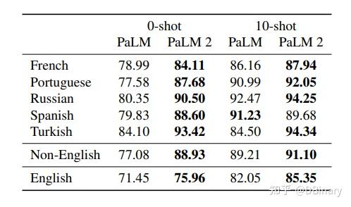 PaLM 2 Technical Report 速读简报 - 知乎