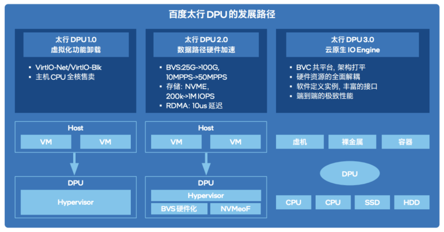 2023 DPU厂商大盘点（终极版） - 知乎