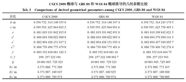 CGCS2000坐标转换问题的思考 - 知乎