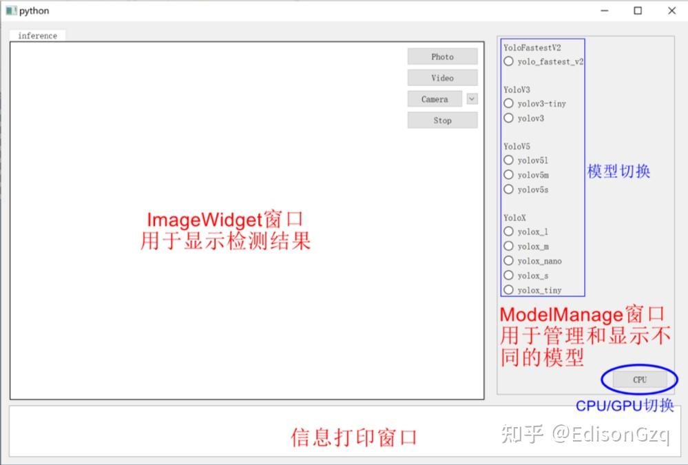 YoloALL： 解决不同版本YOLO的选择进行目标检测推理（源代码已开源） - 知乎