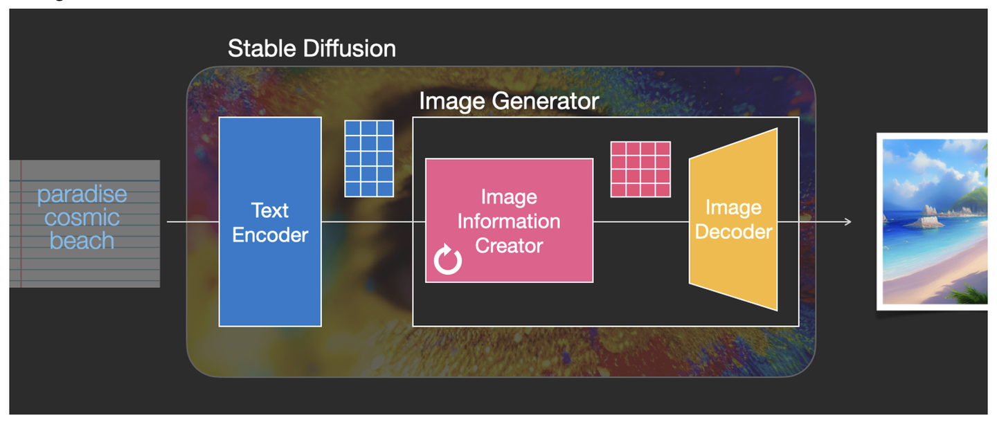Stable Diffusion 万字长文详解稳定扩散模型 - 知乎