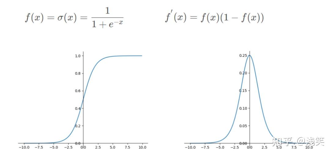 【神经网络】梯度消失和梯度爆炸？ - 知乎