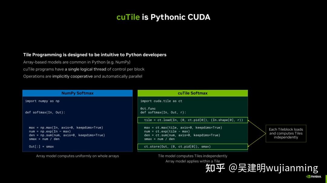 英伟达GPU为 CUDA 添加Python - 知乎