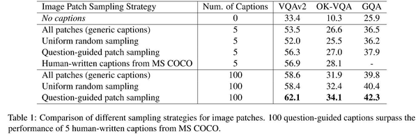 PNP-VQA ： Plug-and-Play VQA: Zero-shot VQA by Conjoining Large Pre-trained Models with Zero ...