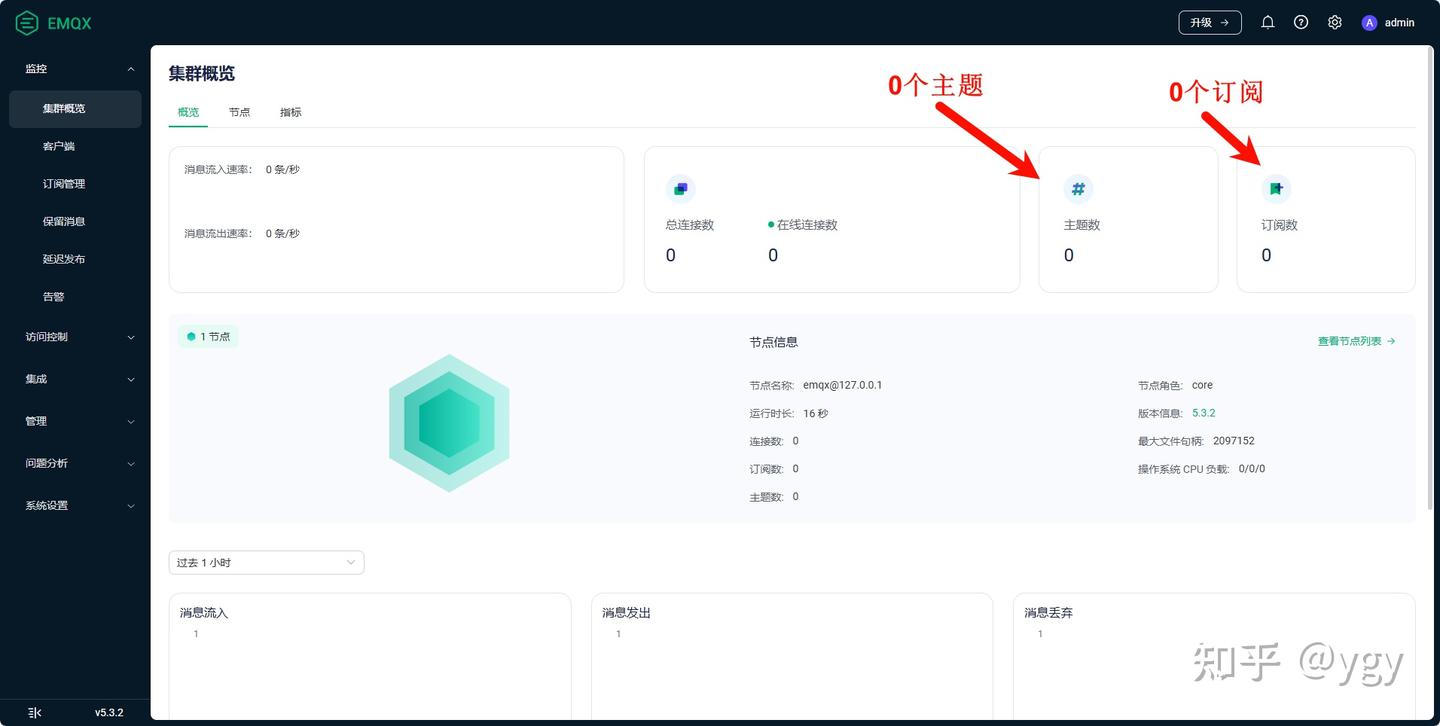 Windows系统搭建MQTT服务器和安装MQTTX客户端 - 知乎