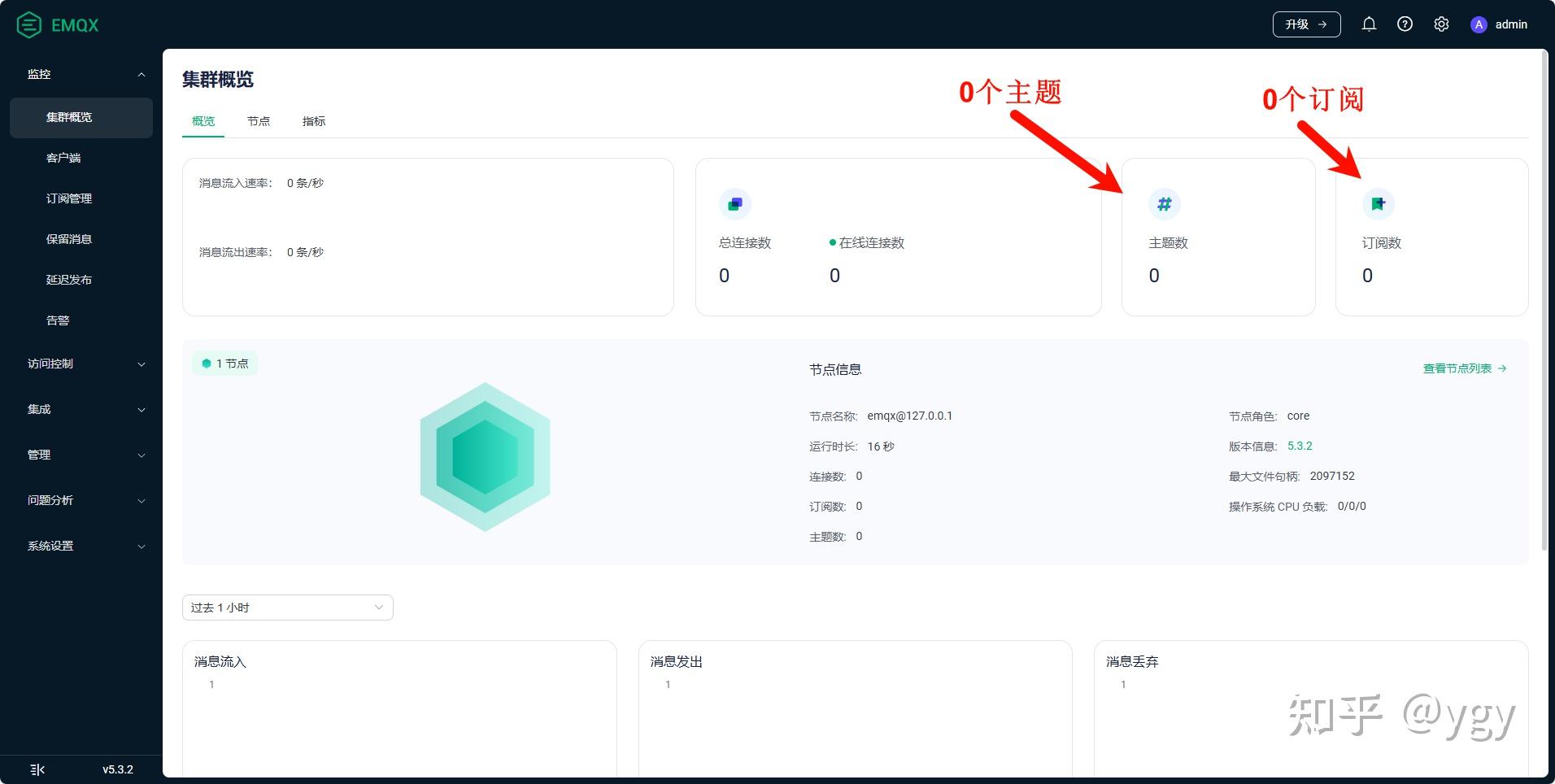 Windows系统搭建MQTT服务器和安装MQTTX客户端 - 知乎
