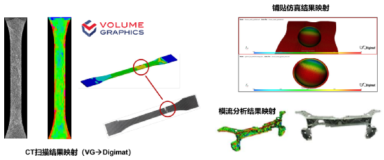 MSC Digimat简介与应用案例分享 - 知乎