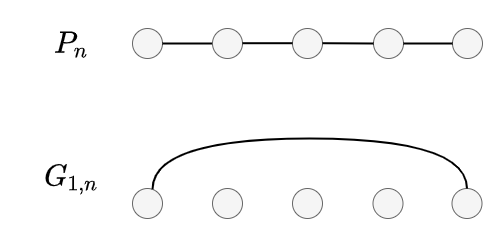 读书报告 | 谱图理论 Ch5: Comparing Graphs - 知乎