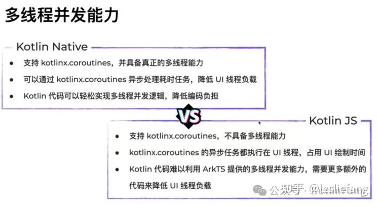 Kotlin KMP 之鸿蒙开发原理篇 - 知乎