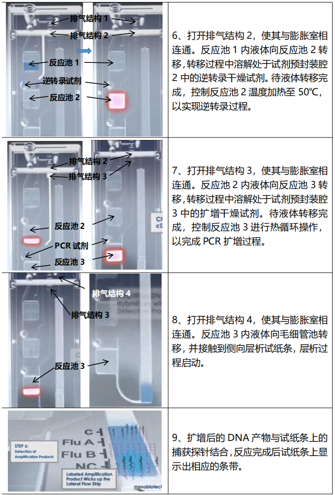 产品解析|第29期：Accula™手持式PCR检测系统 - 知乎