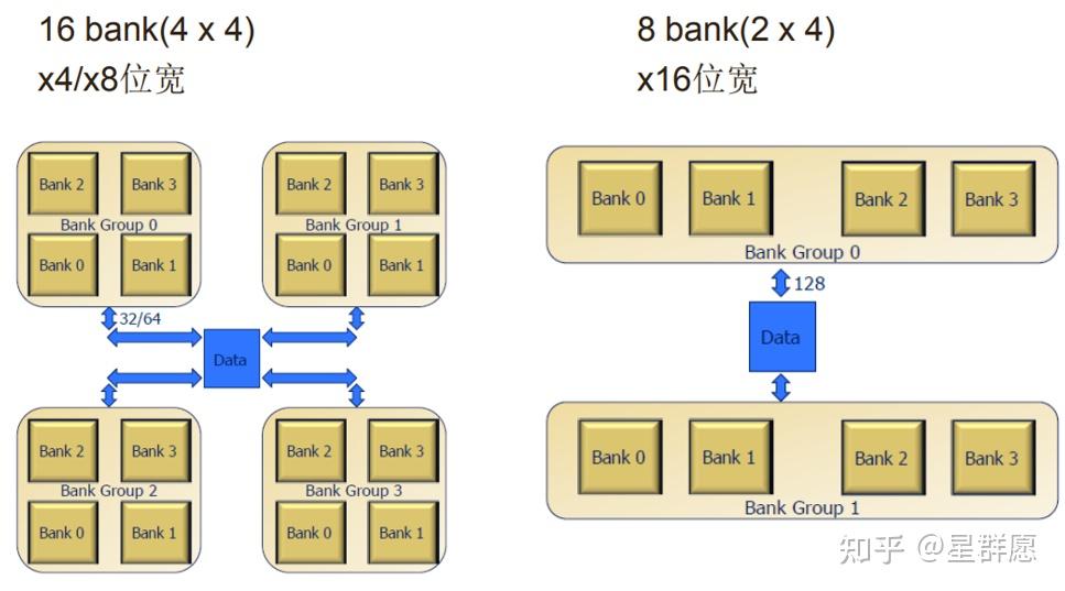 ASIC.ddr.ddr4.Prefetch - 知乎