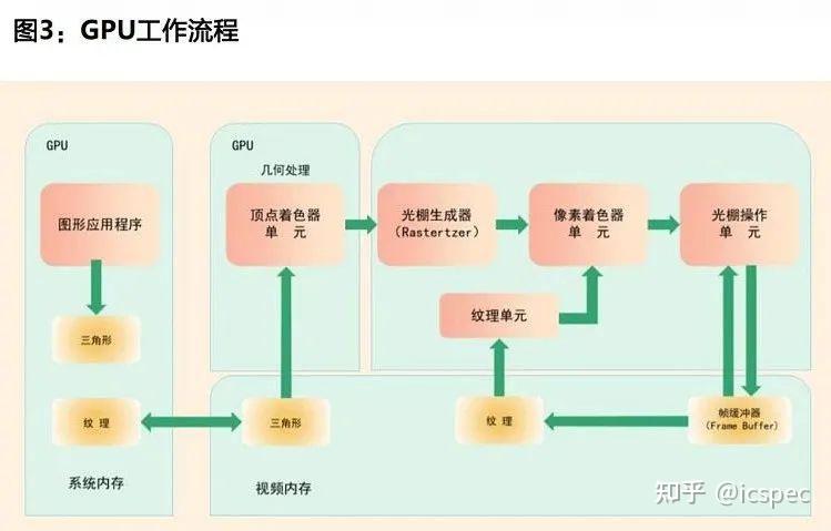 icspec干货 | 最全GPU知识详解及原厂汇总 - 知乎