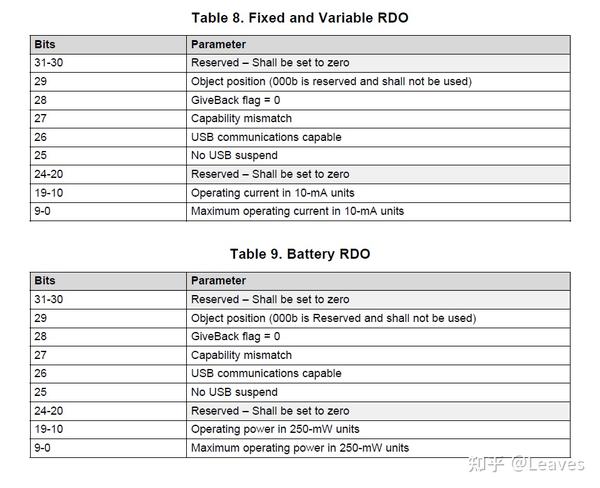 【文献翻译】USB PD 电力协商 - 知乎