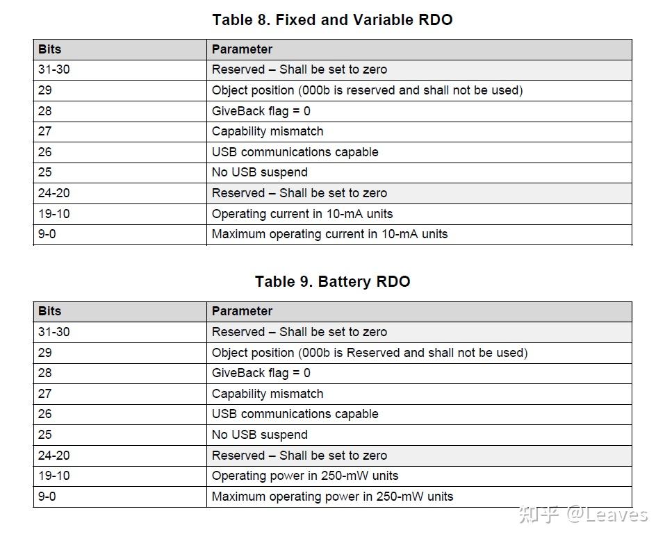 【文献翻译】USB PD 电力协商 - 知乎