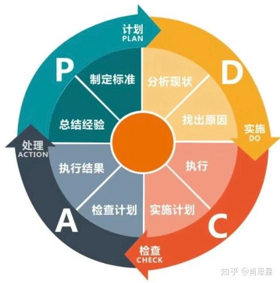 8D很难么？看完这篇就懂了（8D原理及常见误区） - 知乎