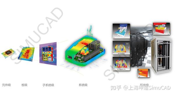 全面总结Flotherm XT 的应用范围与七大核心优势 - 知乎