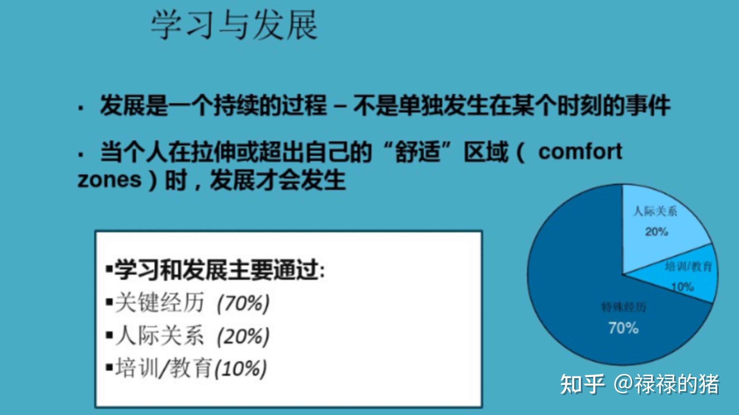 人力资源地图—HRBP关于OD、TD、LD的实操流程 - 知乎