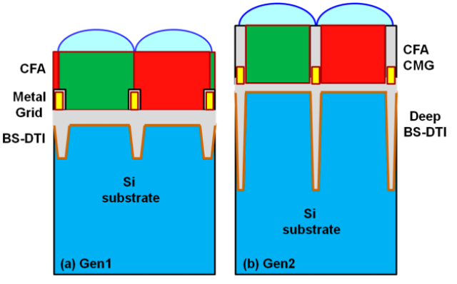 CMOS Image Sensor的制造 - 知乎