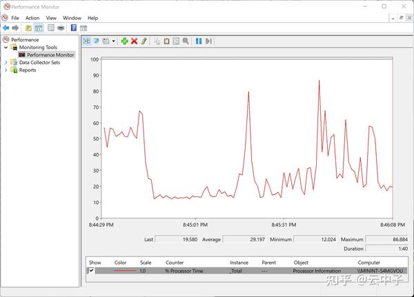 【Azure 环境】 介绍两种常规的方法来监视Window系统的CPU高时的进程信息: Performance Monitor 和 ...