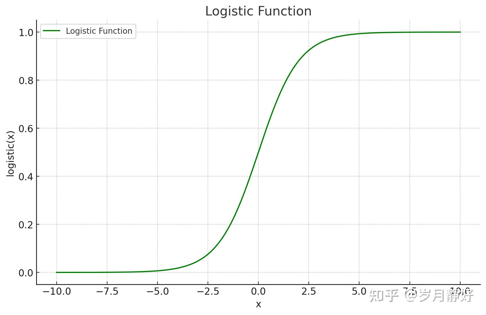【RLHF系列】KTO: Model Alignment as Prospect Theoretic Optimization - 知乎