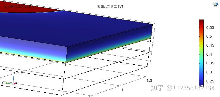 用COMSOL Multiphysics来做一个稍复杂的PEM电解槽膜电极电化学仿真 - 知乎