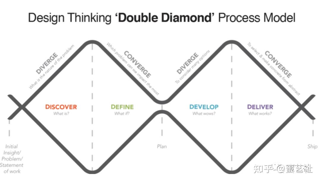 蜜艺说|整合设计阶段的同理心与审慎思维 - 知乎