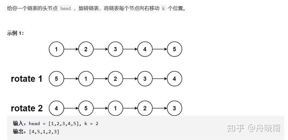算法第二十四题： 旋转链表，leetcode编号61，难度中等，链表题 知乎