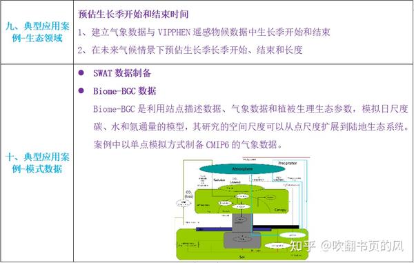 CMIP6：WRF模式动力降尺度、单点降尺度、统计方法区域降尺度 - 知乎