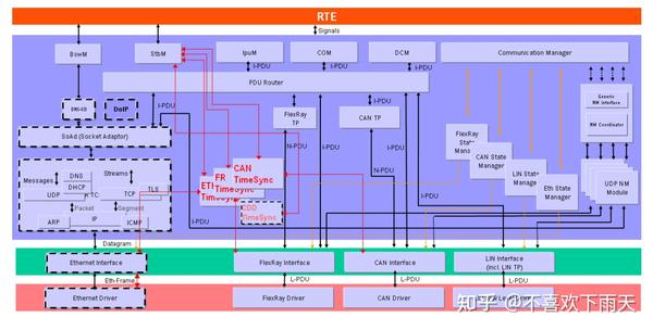 车载以太网的时间同步 TimeSyncOverETH - 知乎