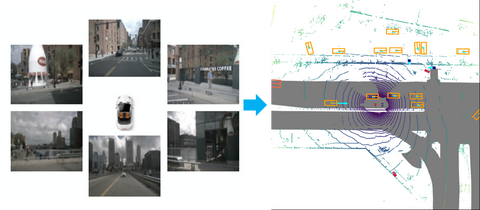 单目3D &BEV感知 - 知乎