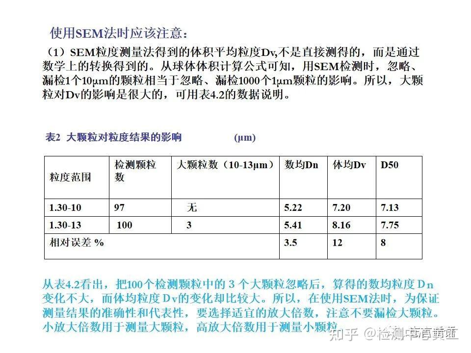 非常详细的扫描电镜（SEM）图像分析，建议收藏！ - 知乎