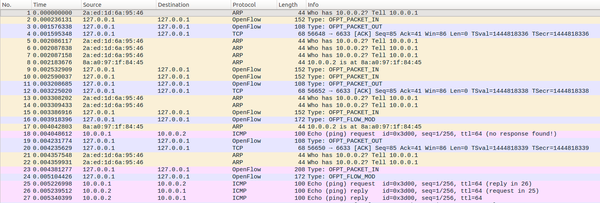 基于 RYU 的 SDN 网络编程 - 知乎
