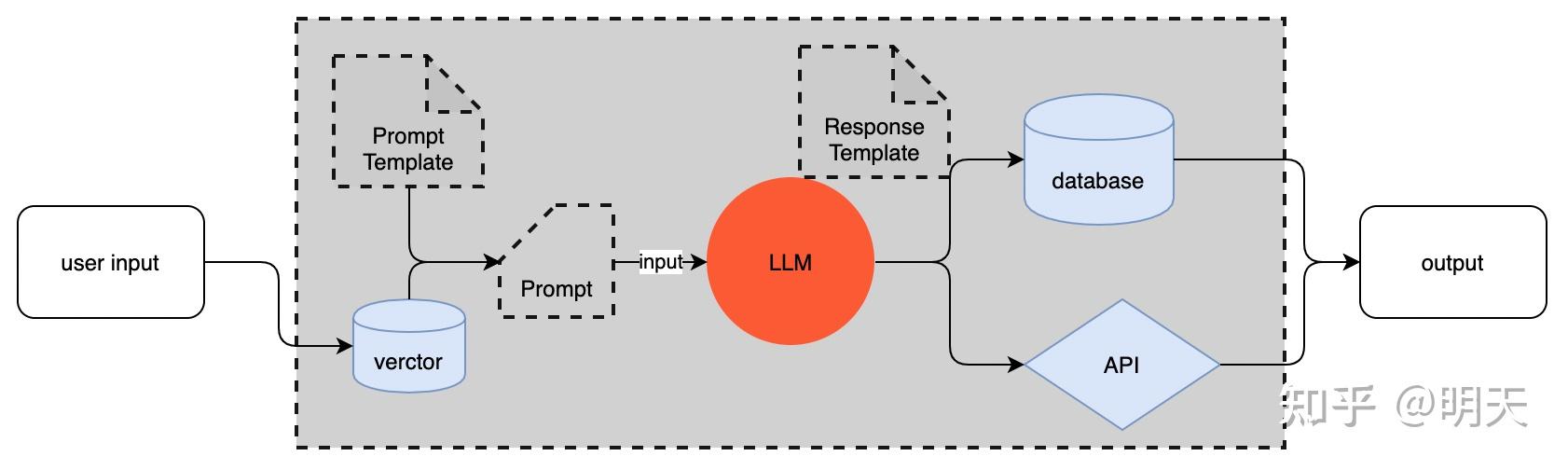 GPT-Plugins And DB-GPT Plugin - 知乎