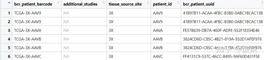 TCGA新版数据下载与整理教程来了！来抄作业！ - 知乎