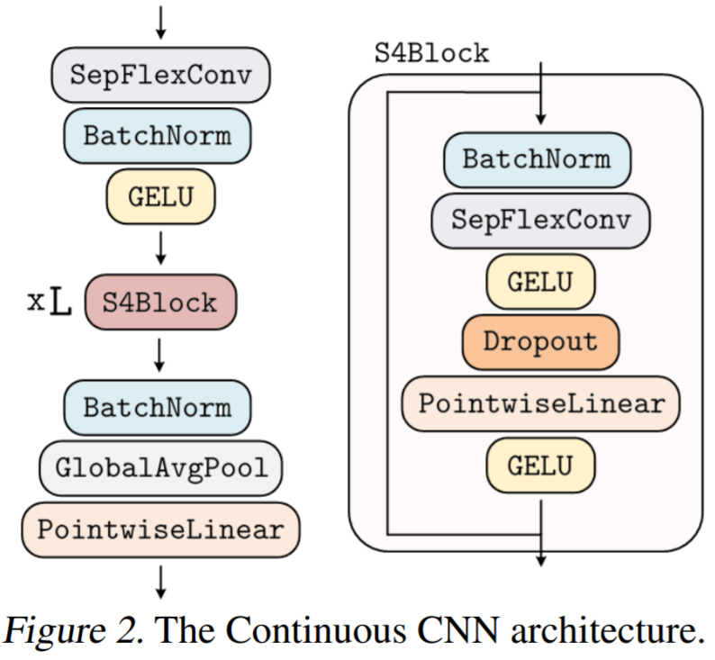 解决CNN固有缺陷， CCNN凭借单一架构，实现多项SOTA - 知乎