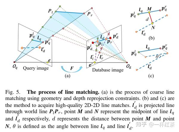 Pose Refinement with Joint Optimization of Visual Points and Lines（论文阅读笔记） - 知乎