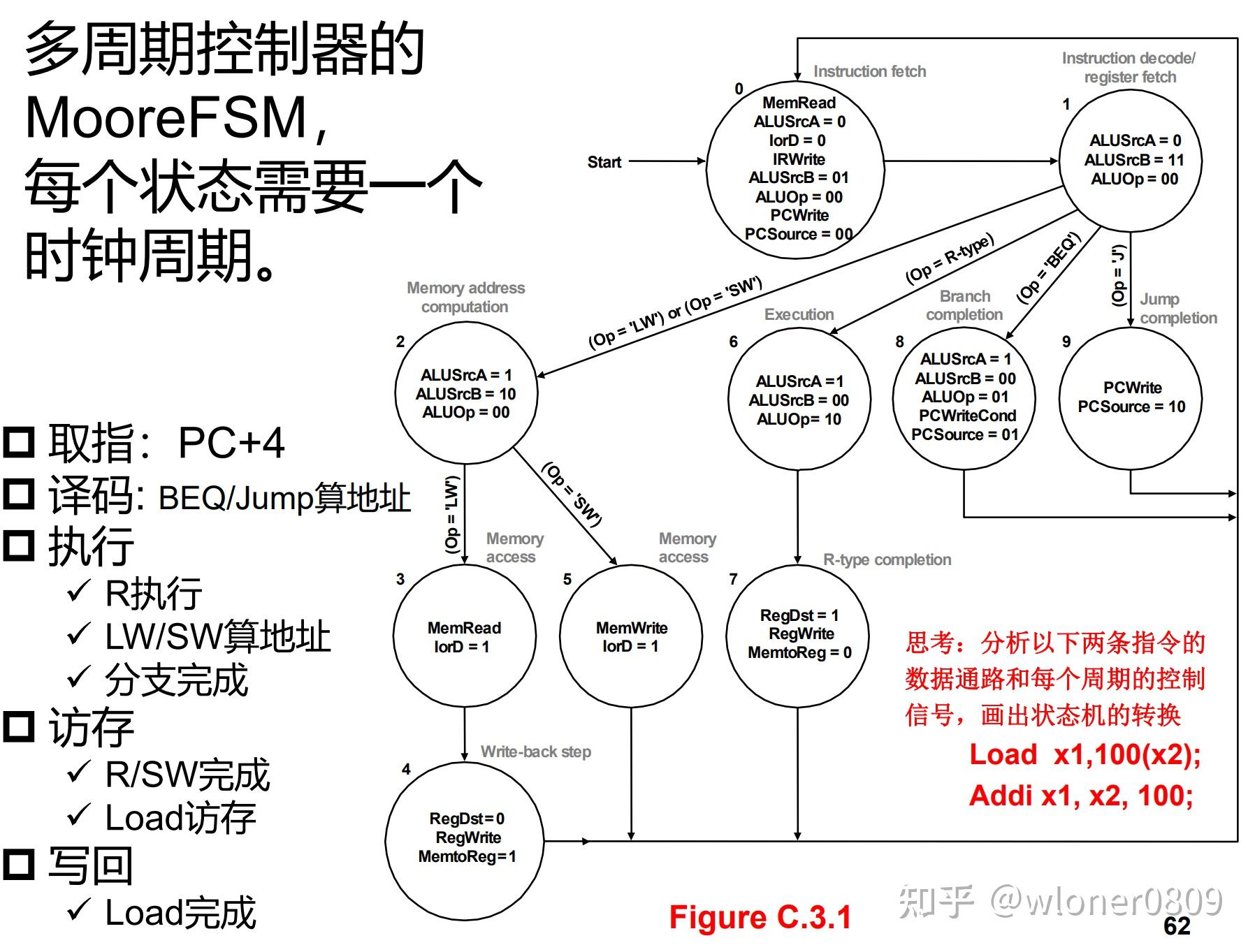 计算机组成原理期末复习 知乎
