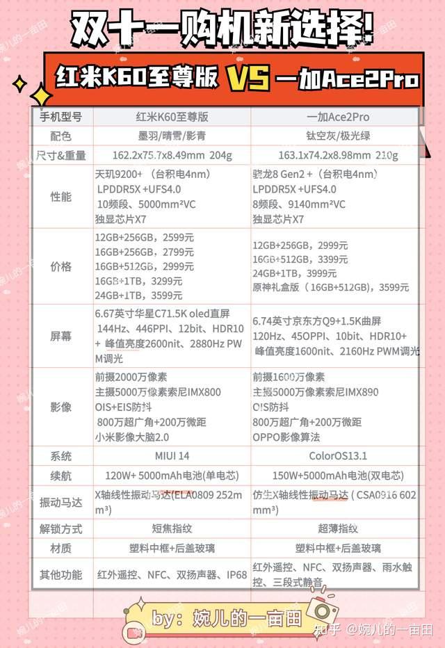 双十一换机新选择！红米K60至尊版、一加Ace2Pro到底选哪个？ - 知乎