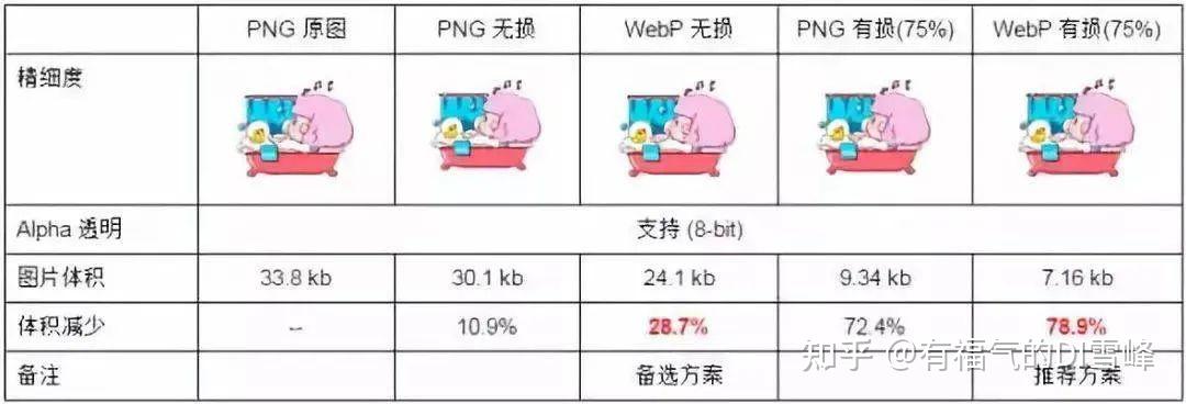 怎样预览WebP格式的图片？ - 知乎