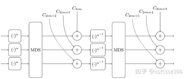 翻译：STARK详解 - 知乎