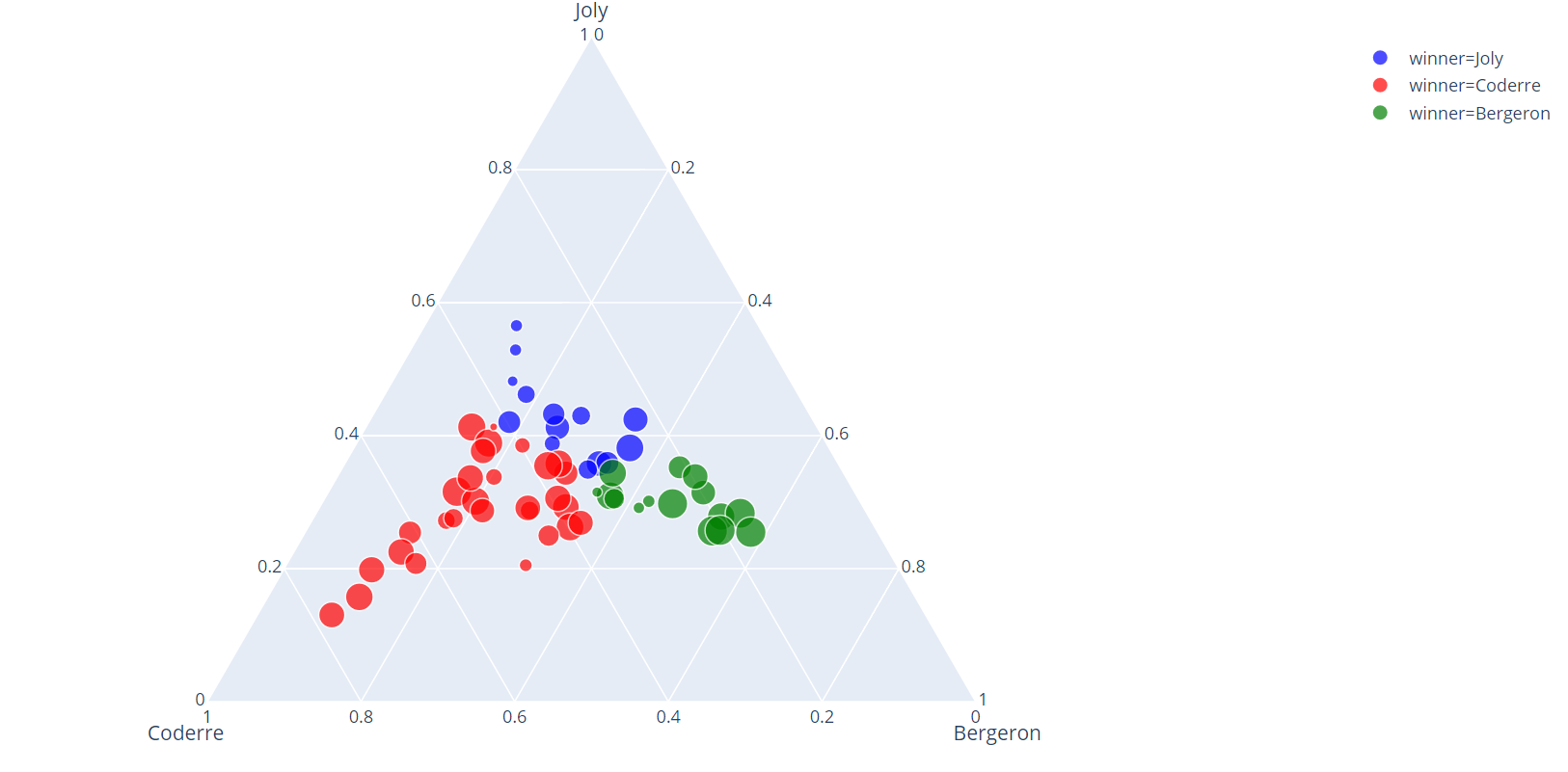 Python简单进阶之数据可视化：plotly Express使用教程 知乎